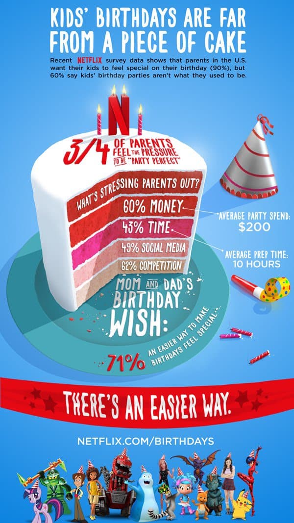 Netflix Introduces Birthdays on Demand - Great Kids Birthday Hack!