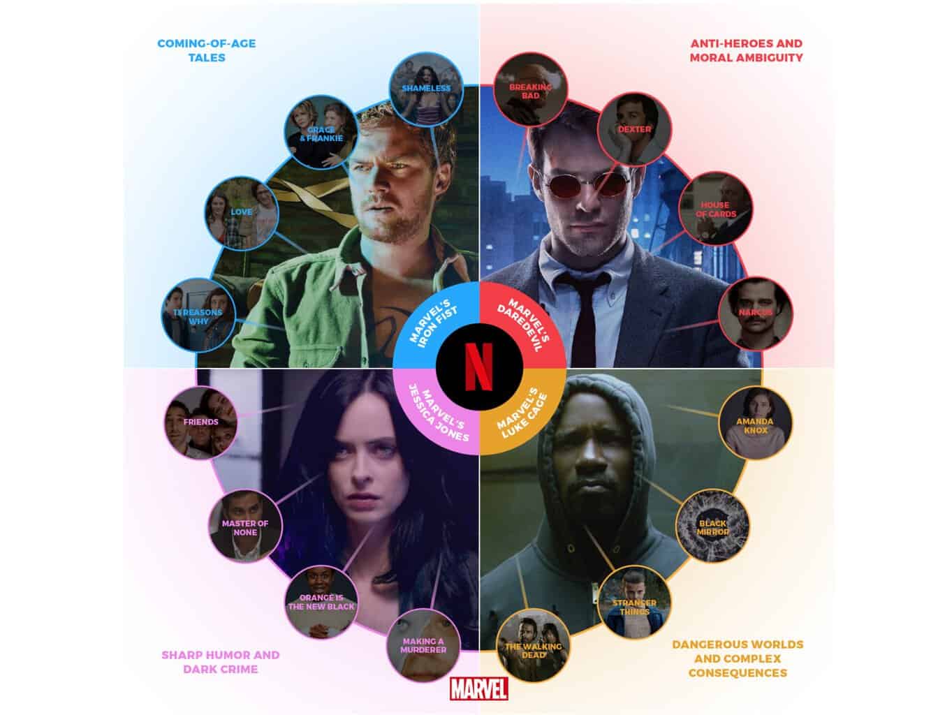 Currently Streaming: Marvel's The Defenders + What's New on Netflix for ...