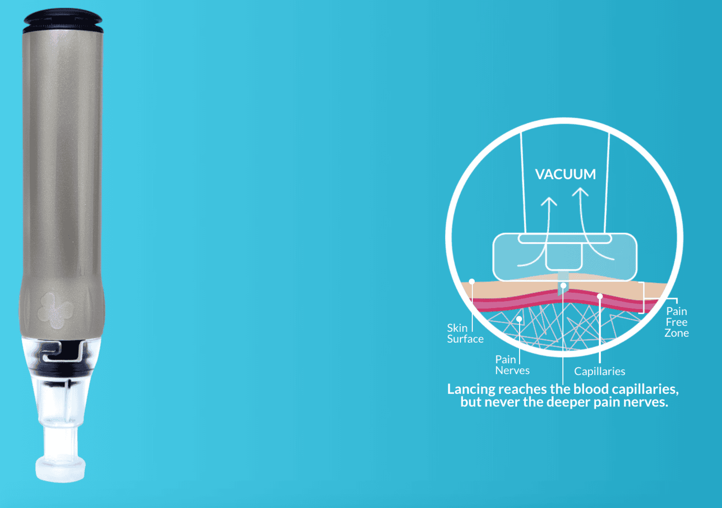 Genteel Gentle Lancing Device for Diabetes Offers Painless Blood ...