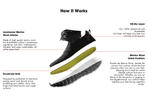 Tackling the Great Outdoors with Loom Waterproof Sneakers - The Mama ...