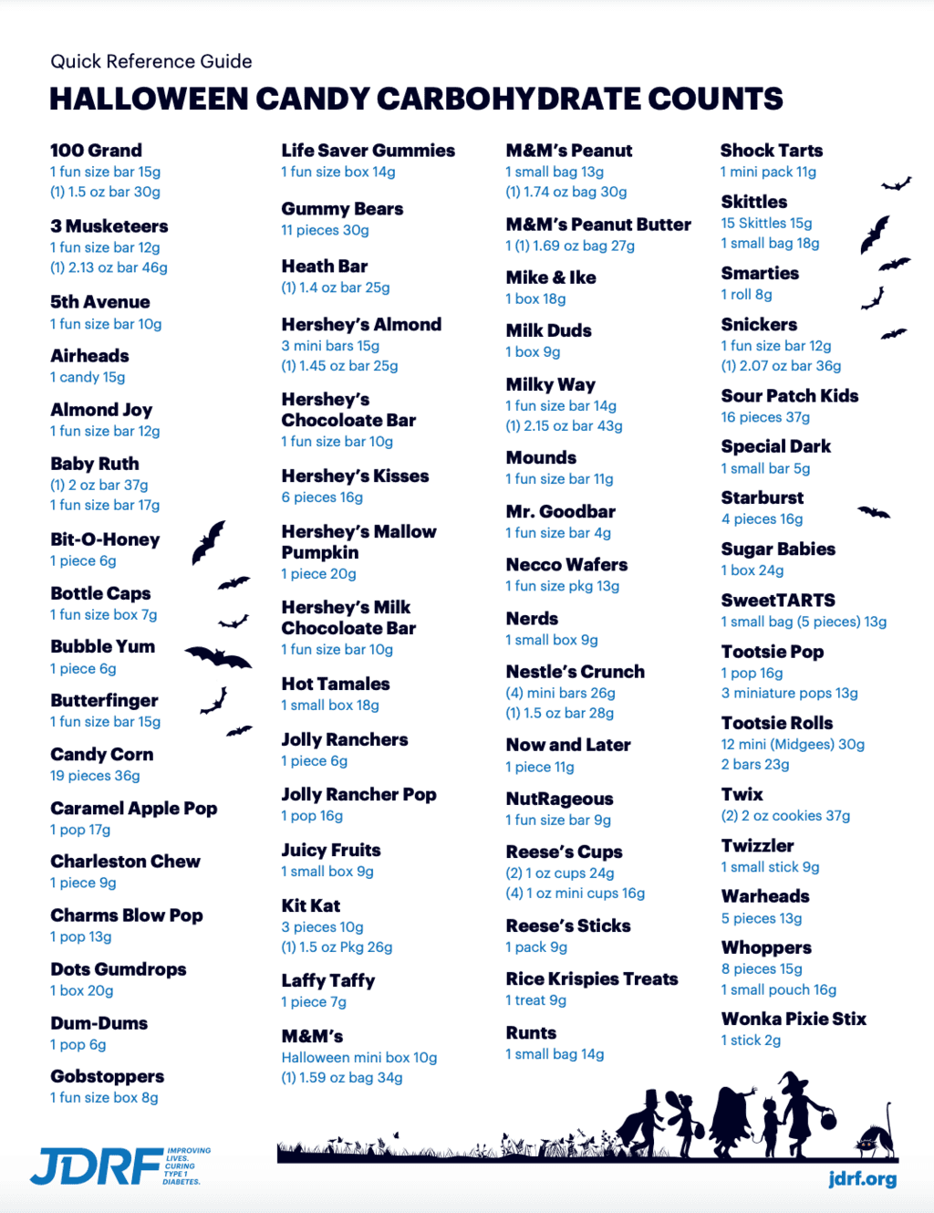 Tips and Tricks for Managing Type 1 Diabetes During Halloween - The ...